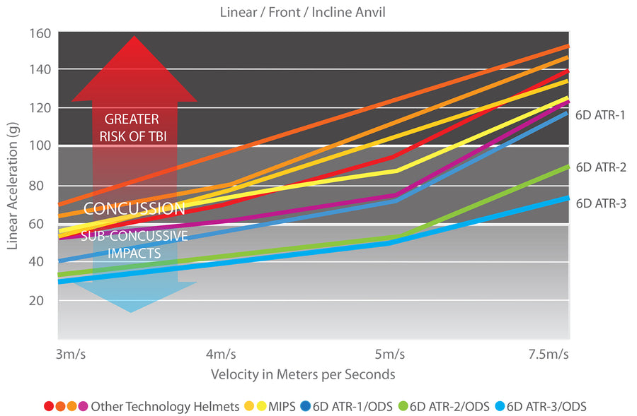 ATR-3 Wave – 6D Helmets