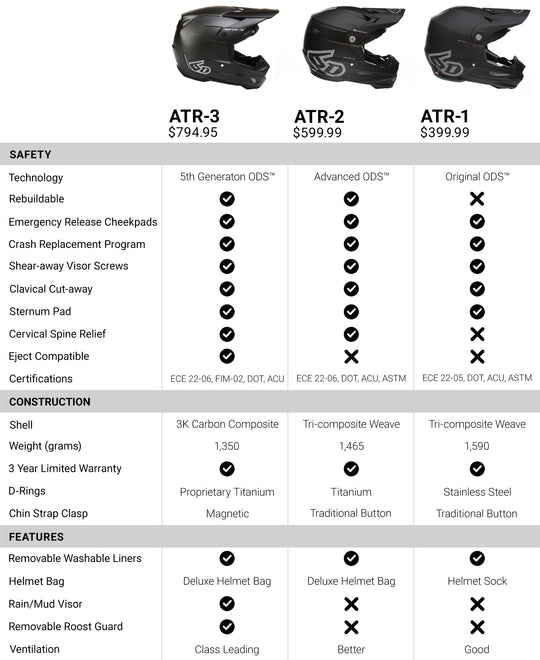 ATR-3 Solid – 6D Helmets